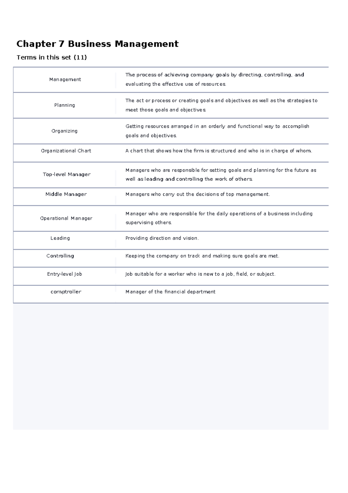 Chapter 7 Business Management Flashcards - Chapter 7 Business ...