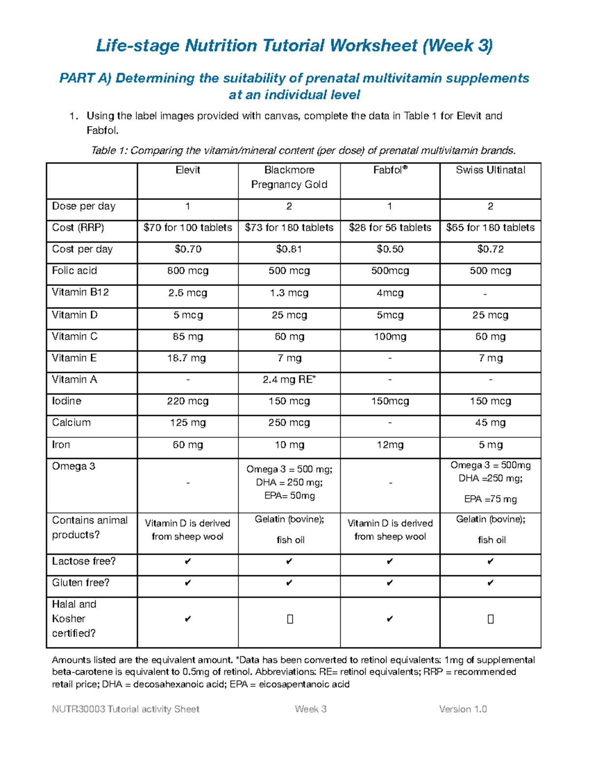 NUTR30003 Tutorial worksheet (Week 3)-3 - PART A) Determining the ...