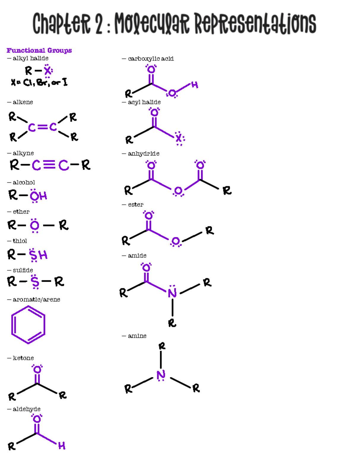 Molecular Structure (Chapter 2) - Functional Groups — alkyl halide ...