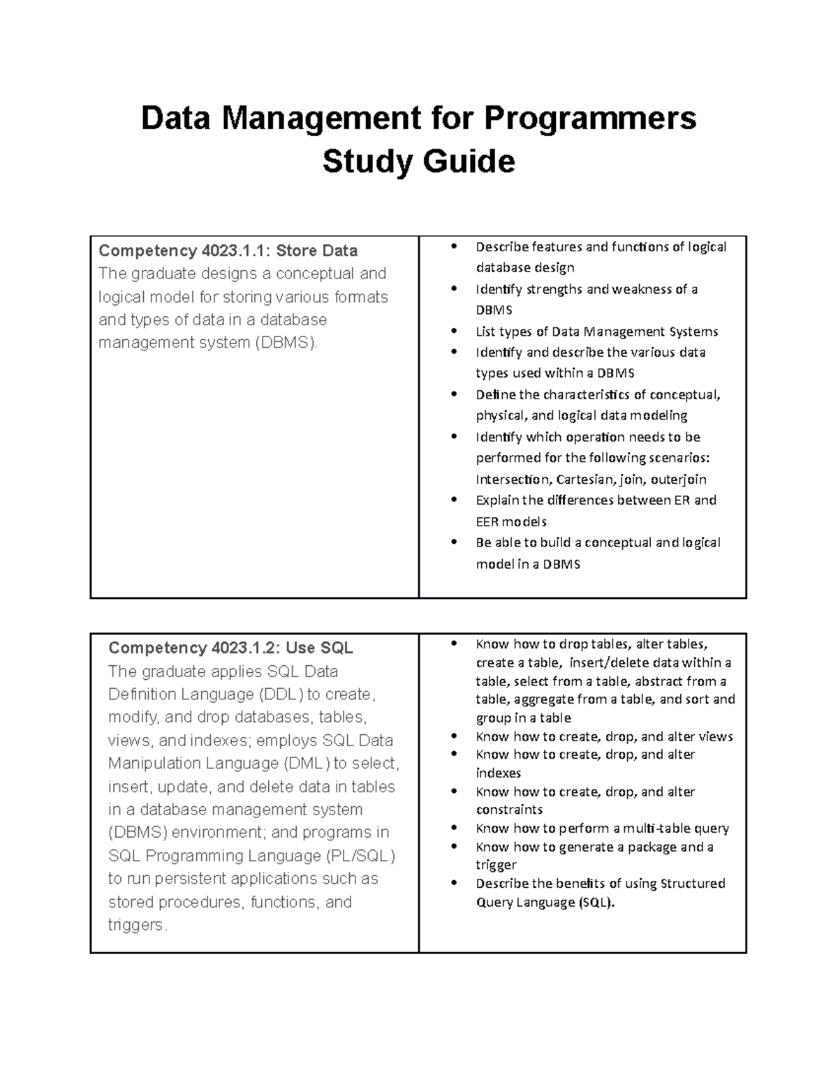 Study guide - Data Management for Programmers Study Guide Competency ...