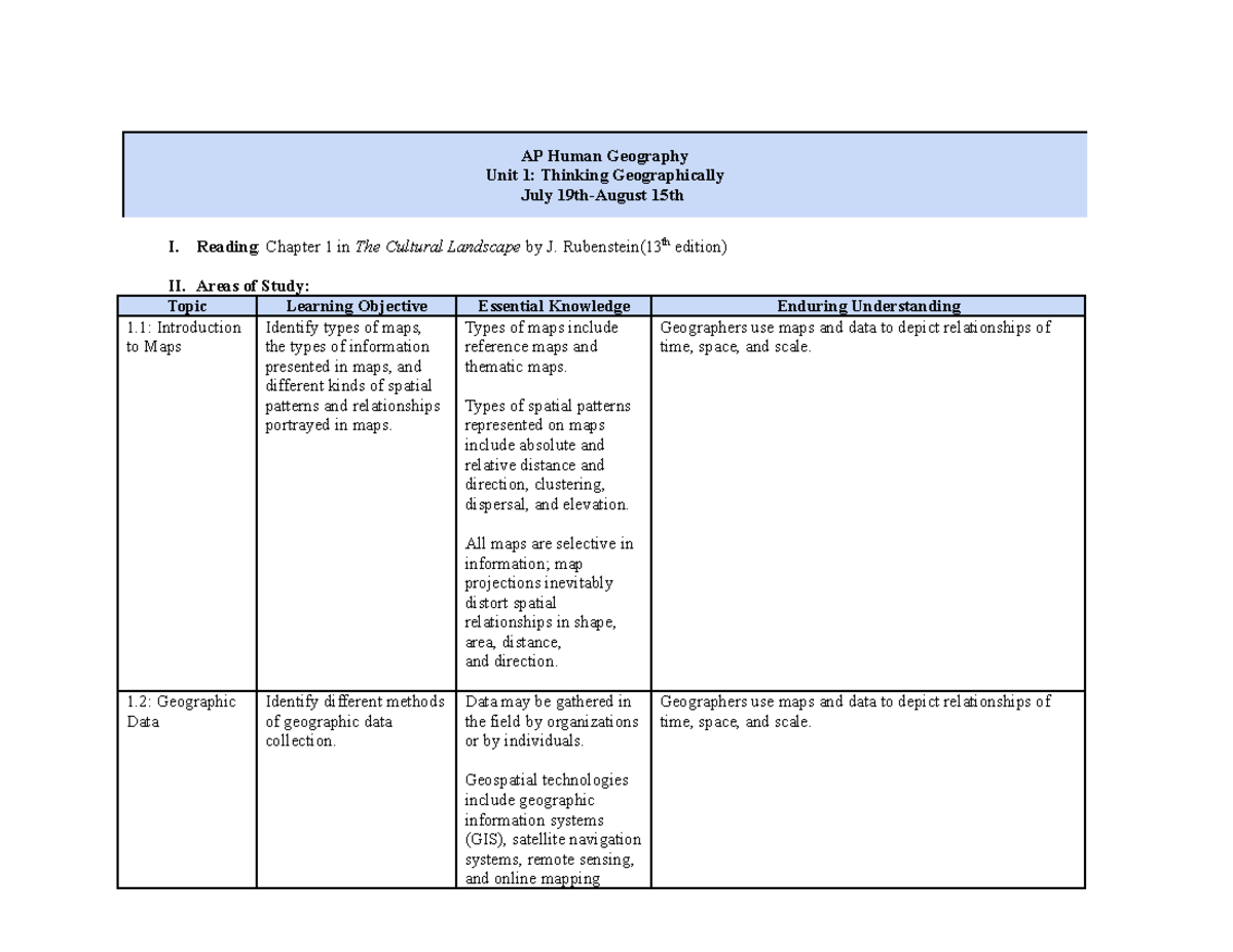 Unit 1 syllabus APHG (2023) - AP Human Geography Unit 1: Thinking Geographically July 19th ...