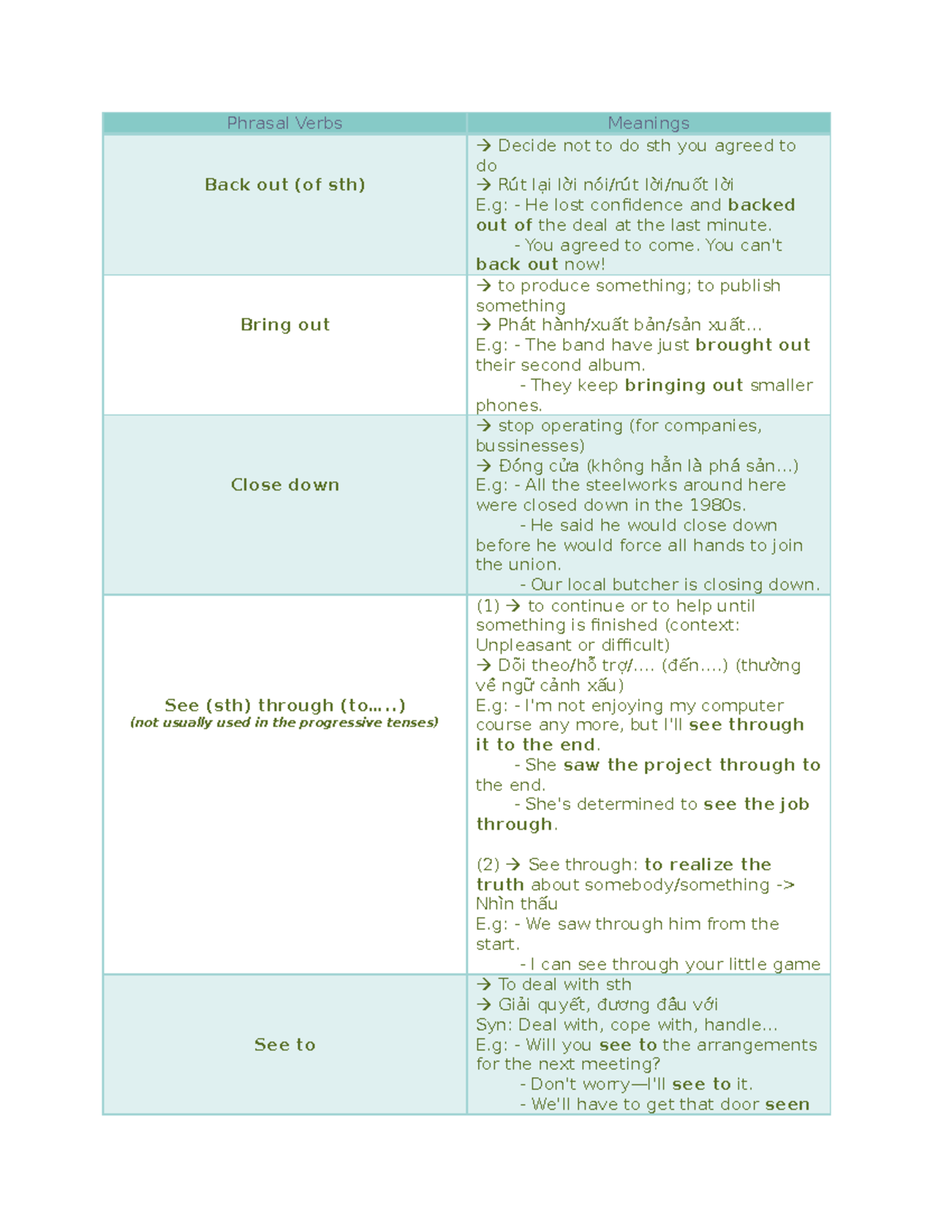 Unit 28 Destination B2 - Vocab - Phrasal Verbs Meanings Back out (of ...