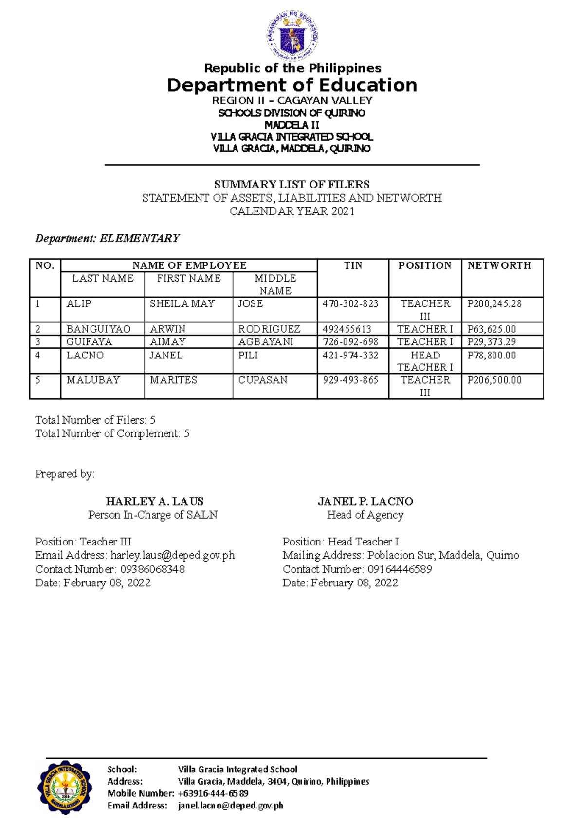 (SALN) Transmittal - Department of Education REGION II – CAGAYAN VALLEY ...