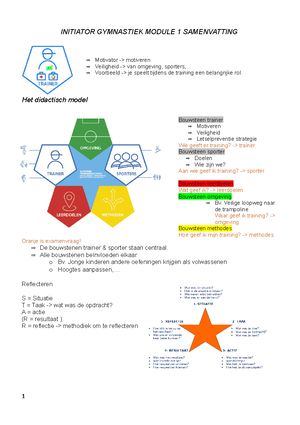 Samenvatting initiator - Samenvatting initiator Functieprofiel trainer Het initiëren van - Studocu