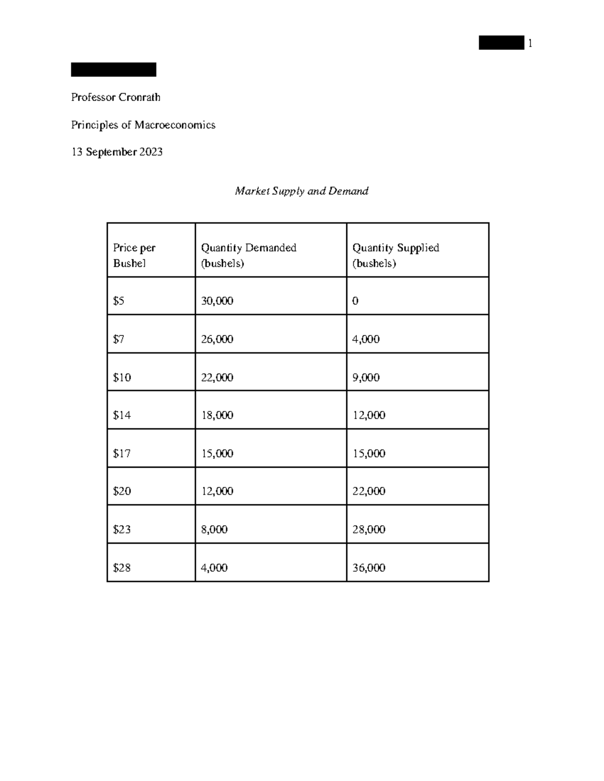 Macroeconomics Unit 2 AS - Isabella Gonzalez Professor Cronrath Principles of Macroeconomics 13 ...