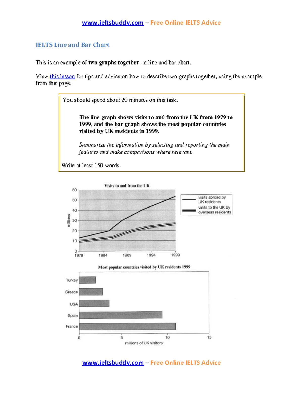 Ielts line bar chart - Practice test - ieltsbuddy – Free Online IELTS ...