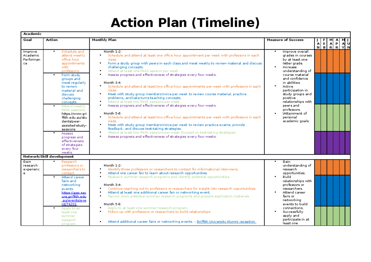 Timeline bio sys - wefwef - Action Plan (Timeline) Academic Goal Action ...