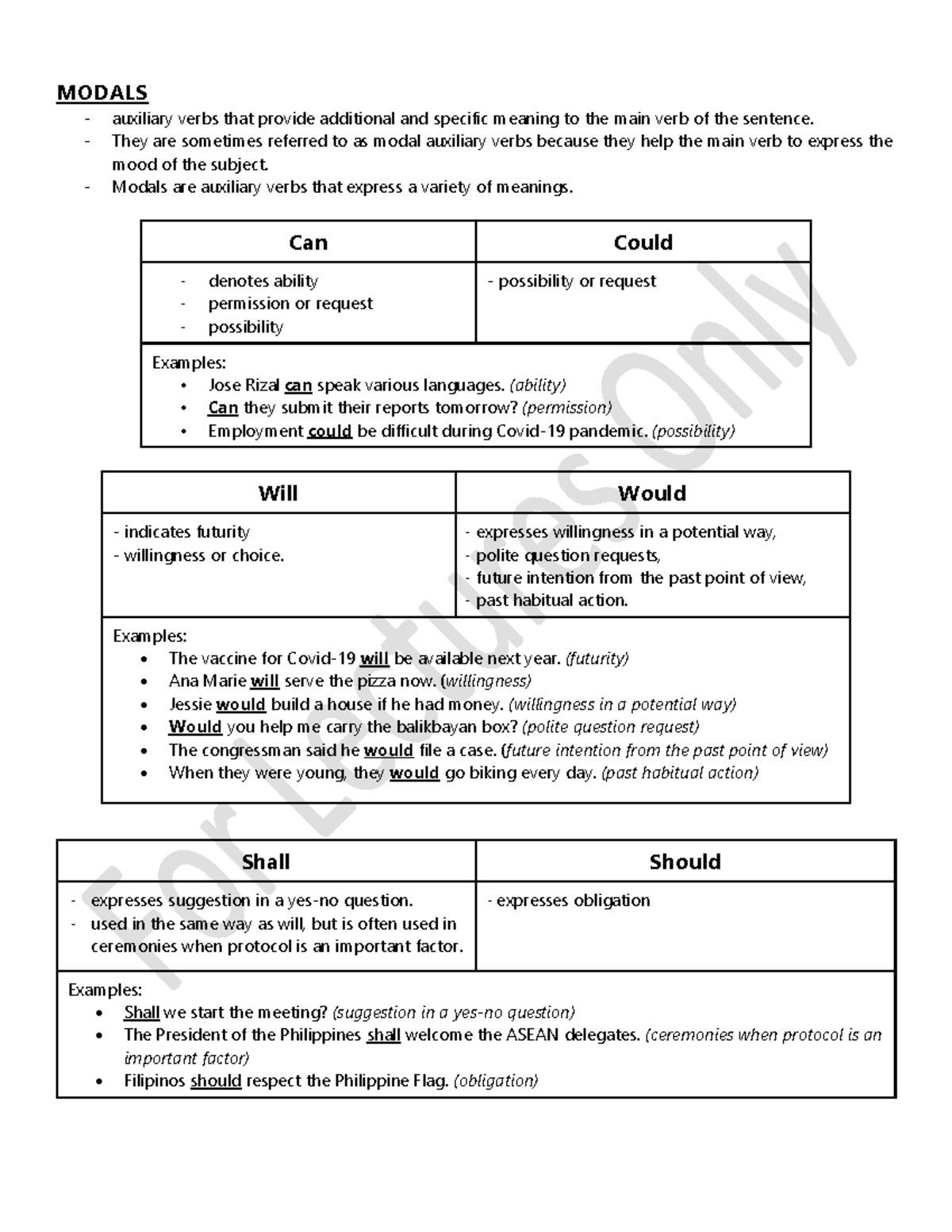 Modals - MODALS - auxiliary verbs that provide additional and specific ...