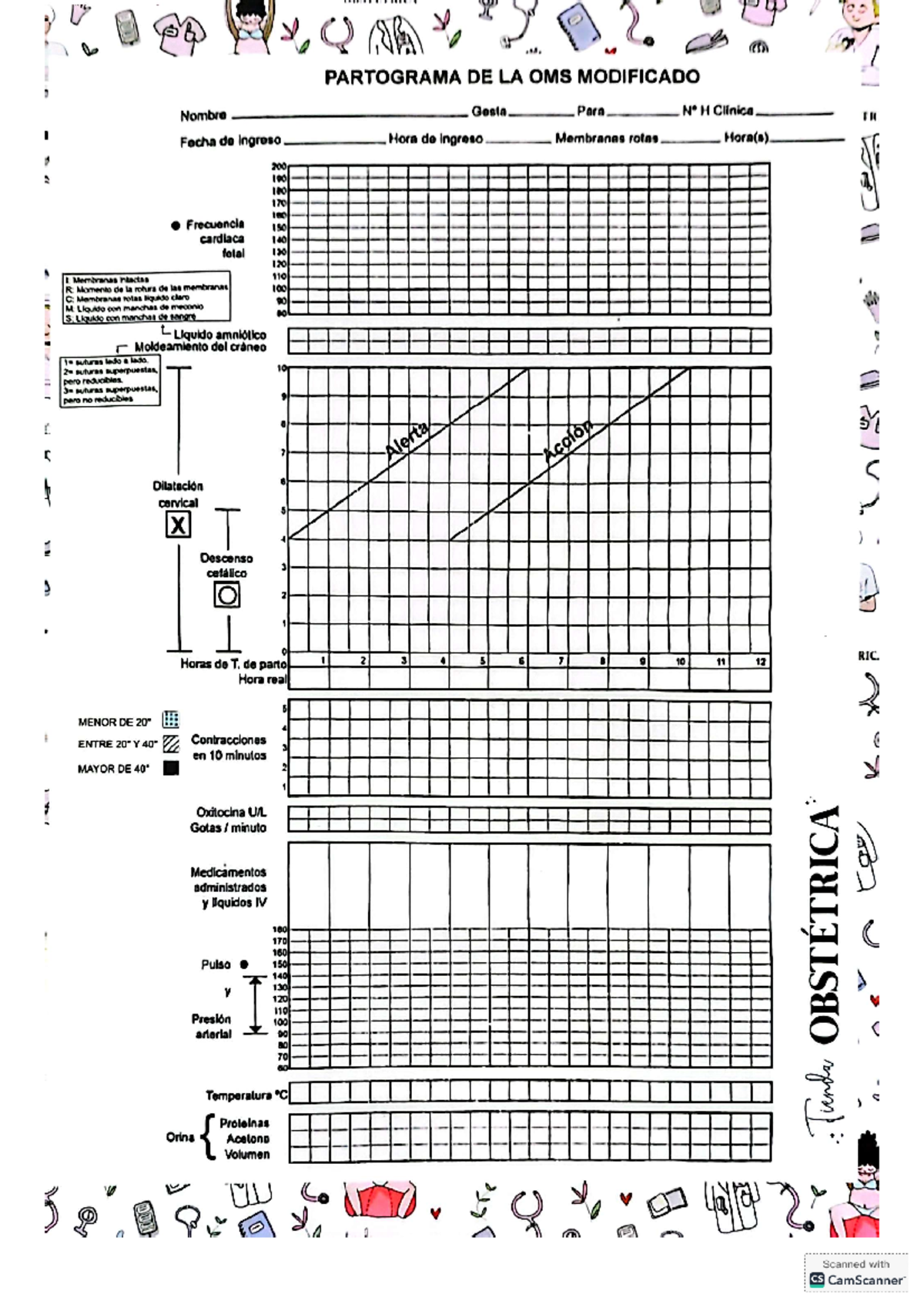Partograma modificado - Q PARTOGRAMA DE LA OMS MODIFICADO Gesta Para H Clínica Nombre Horn de ...