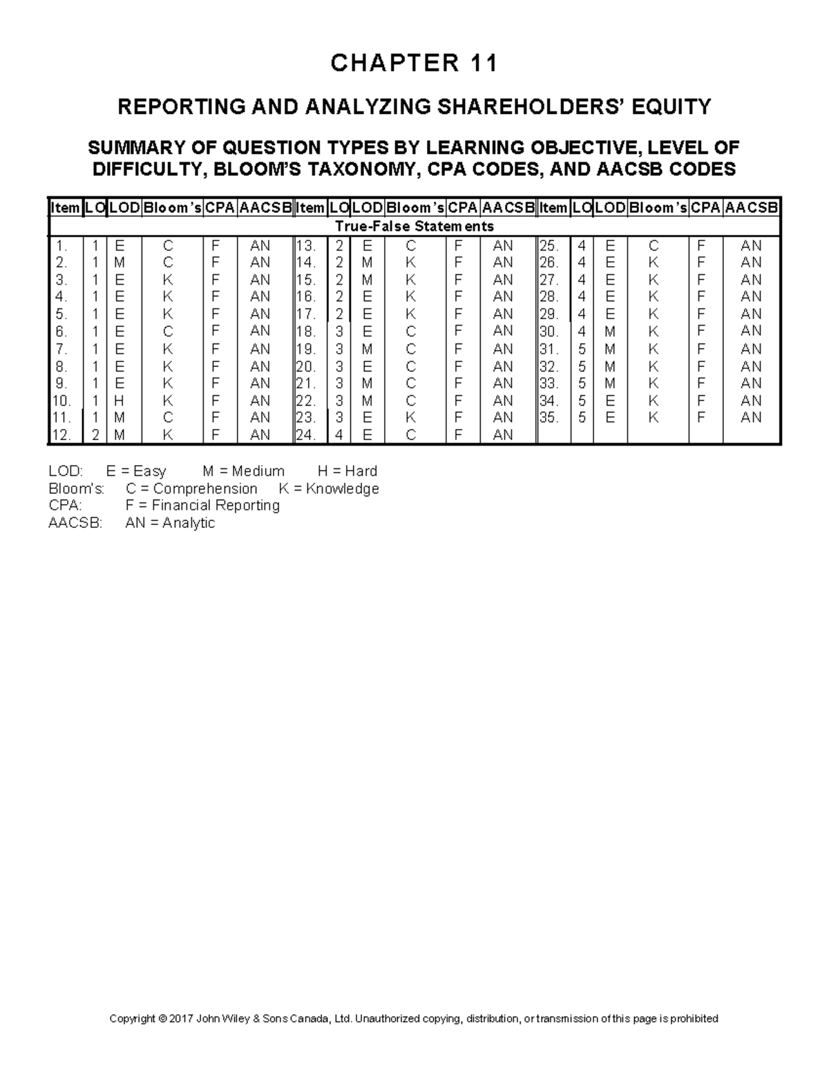 Chapter 11 Test Bank - CHAPTER 11 REPORTING AND ANALYZING SHAREHOLDERS ...