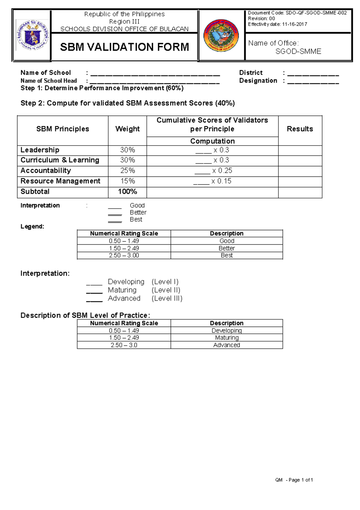 DOC002 SBM Validation TOOL - Republic of the Philippines Region III SCHOOLS DIVISION OFFICE OF ...