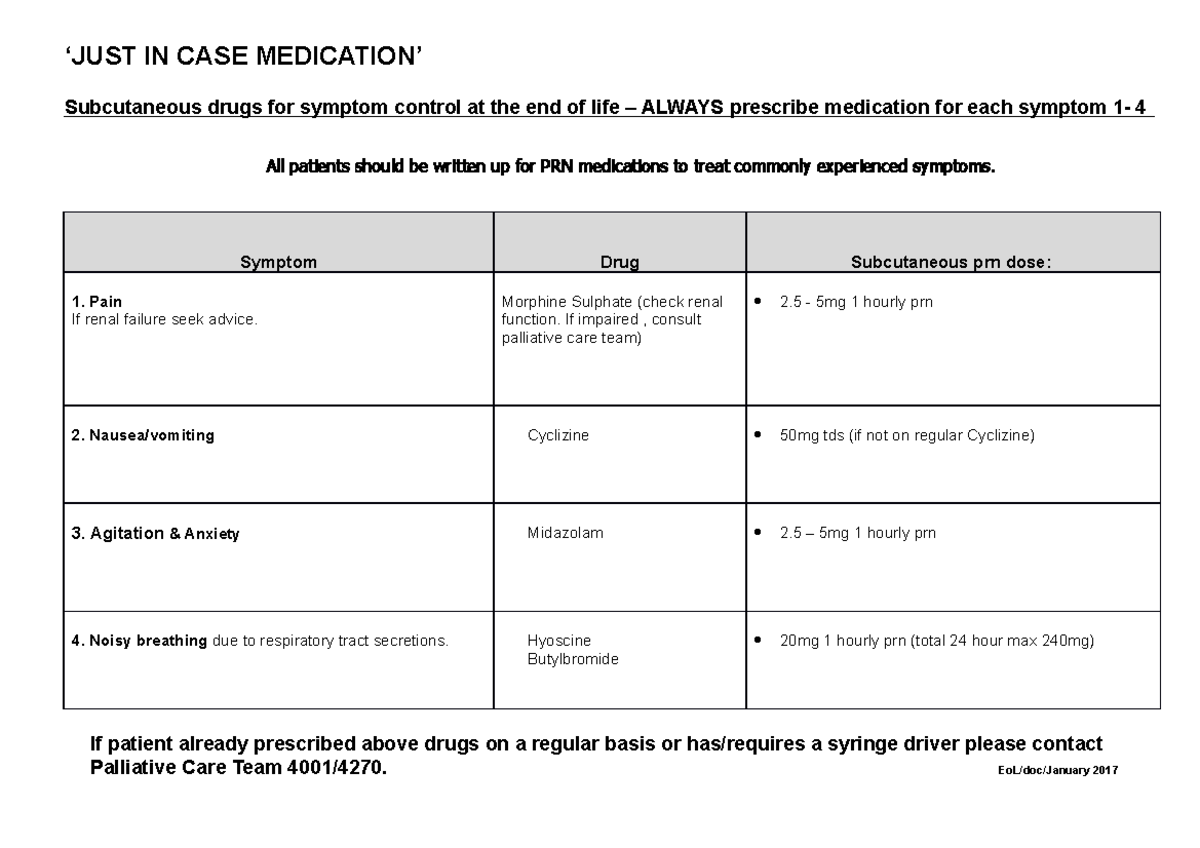 Palliative Medication - ‘JUST IN CASE MEDICATION’ Subcutaneous drugs ...