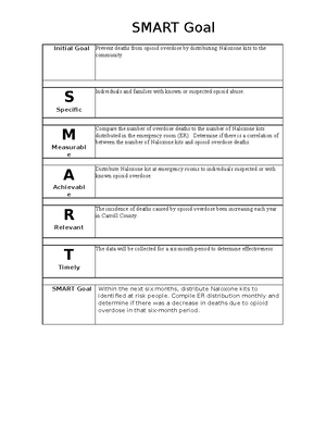 D025-(I)SBAR- revision - Policy Summary: (I)SBAR Summary Template When ...