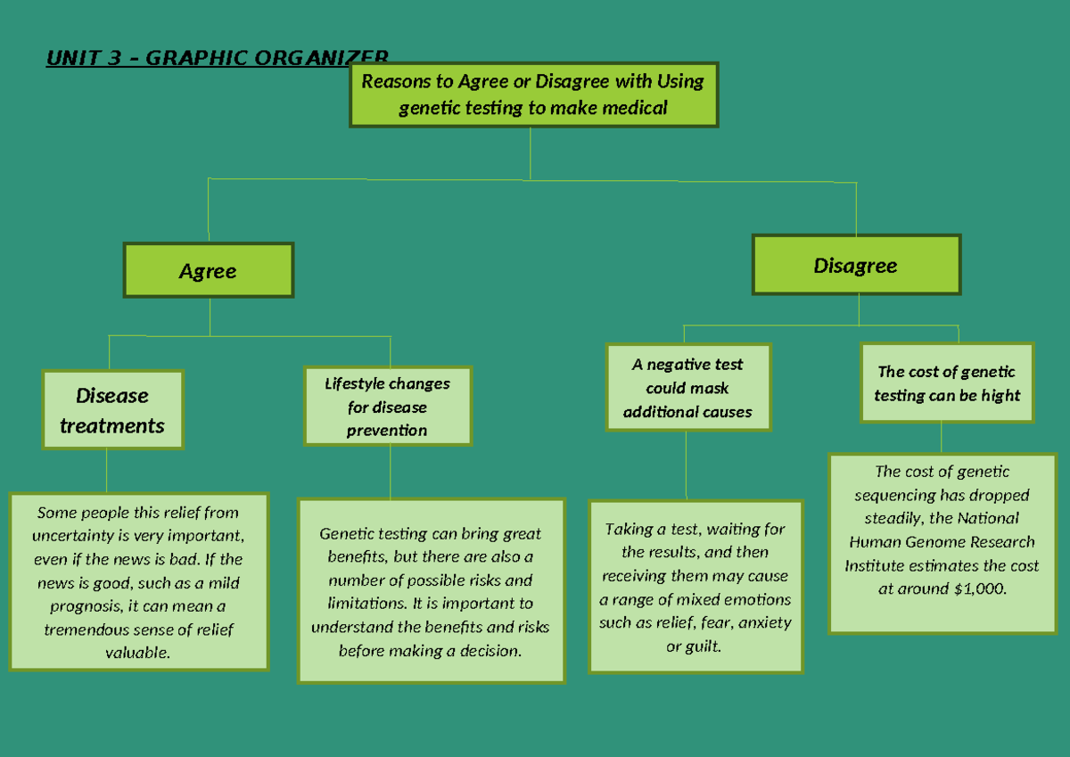 UNIT 3 Graphic Organizer josi - UNIT 3 – GRAPHIC ORGANIZER Reasons to ...
