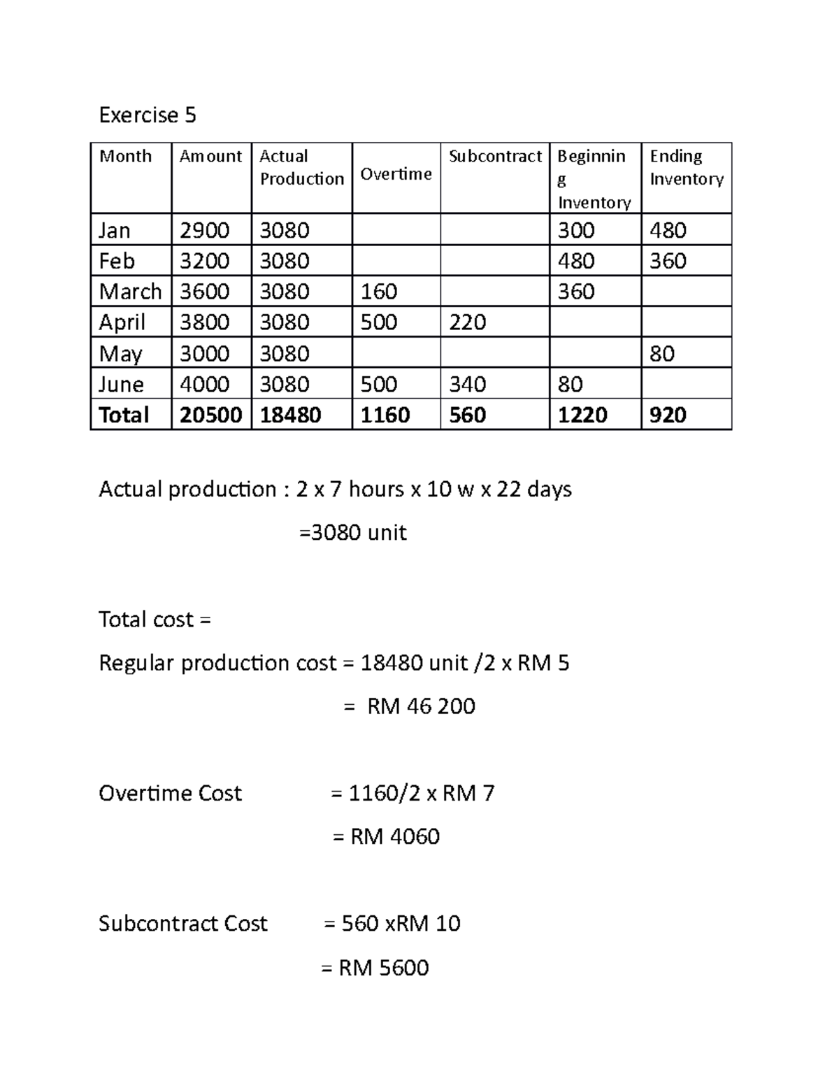 Aggregate Planning Exercise 5 - Exercise 5 Month Amount Actual ...