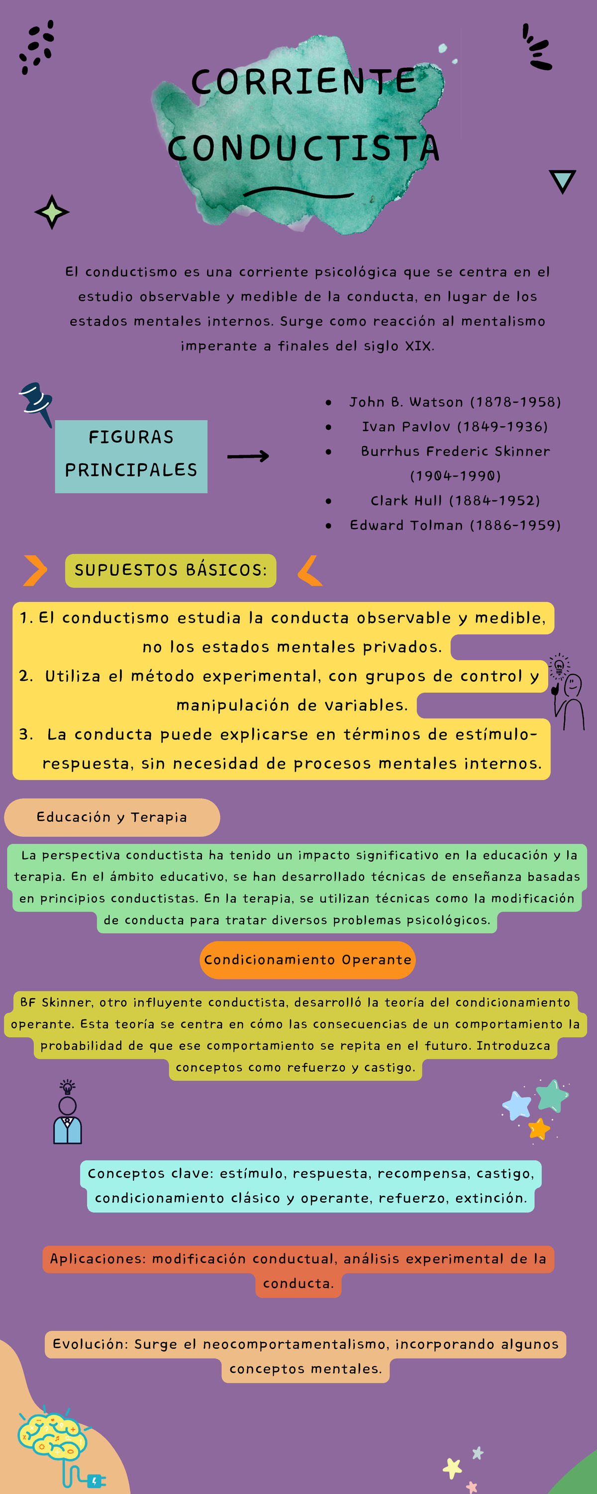 Conductista - SUPUESTOS BÁSICOS: El conductismo estudia la conducta ...