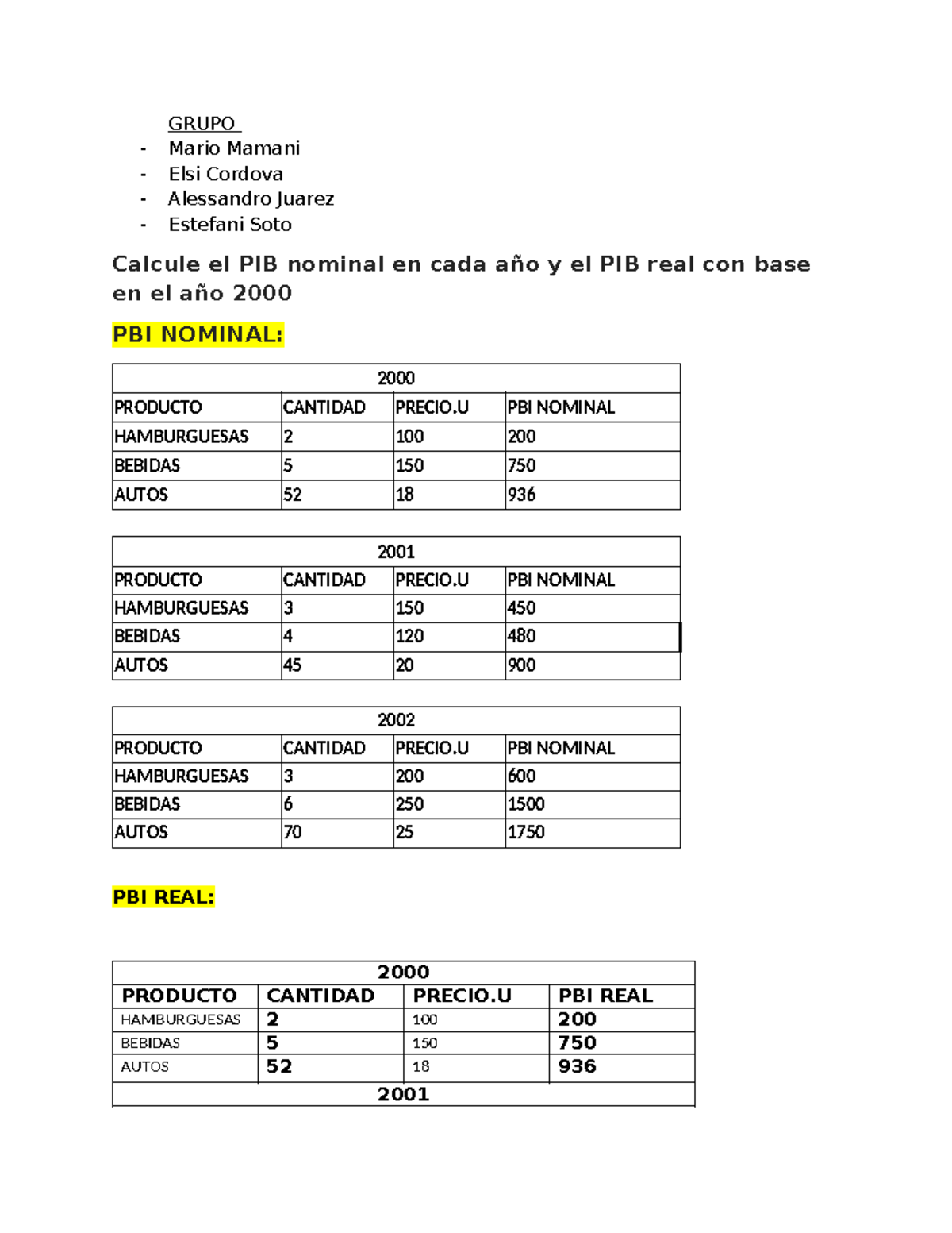 Taller participativo - PBI - GRUPO - Mario Mamani - Elsi Cordova ...
