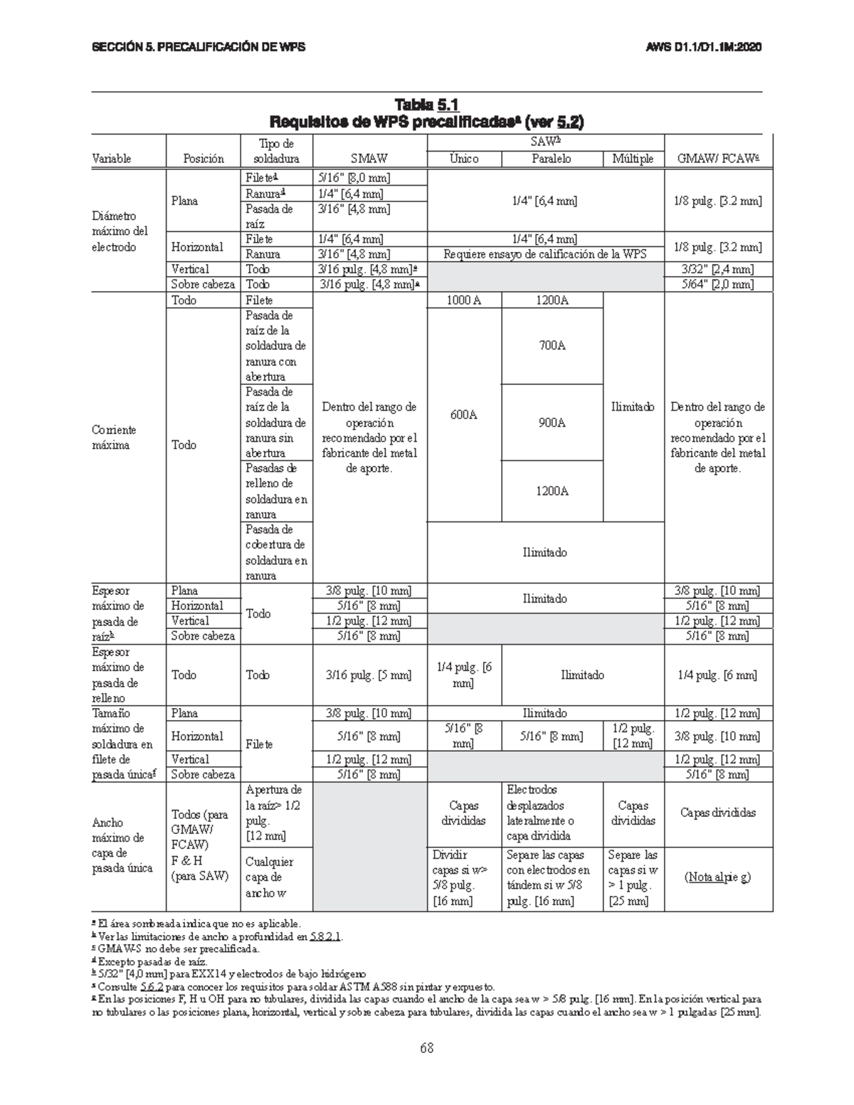 Tabla 5.1 AWS D1 - AWS 2020 - 6868 Variable Posición Tipo de soldadura SMAW SAWb Único Paralelo ...