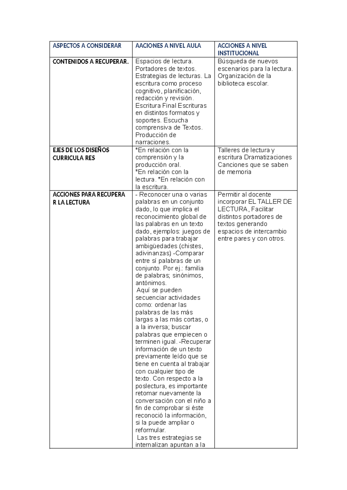 Aspectos A Considerar - ....exitos - ASPECTOS A CONSIDERAR AACIONES A ...