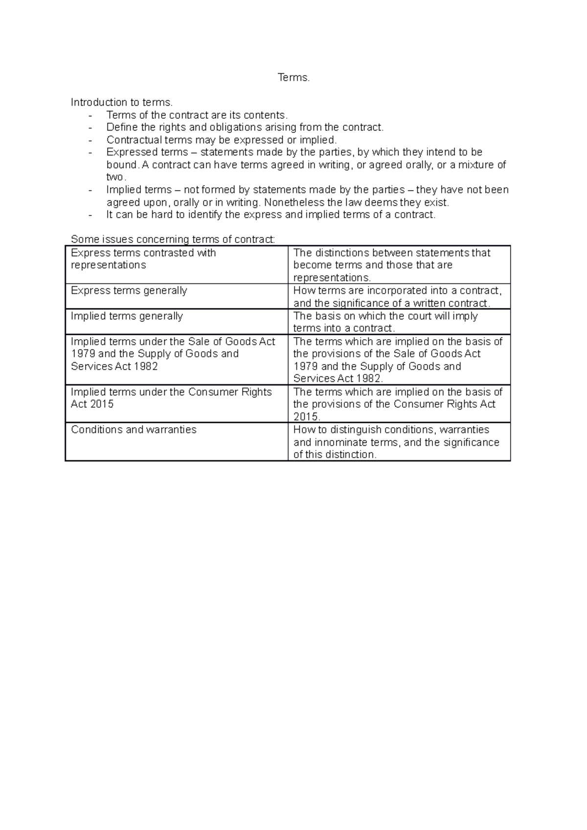 Terms - BPP - Studocu