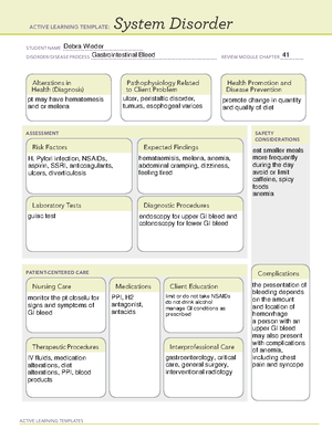 ATI Therapeutic Procedure Template Amputation - ACTIVE LEARNING ...