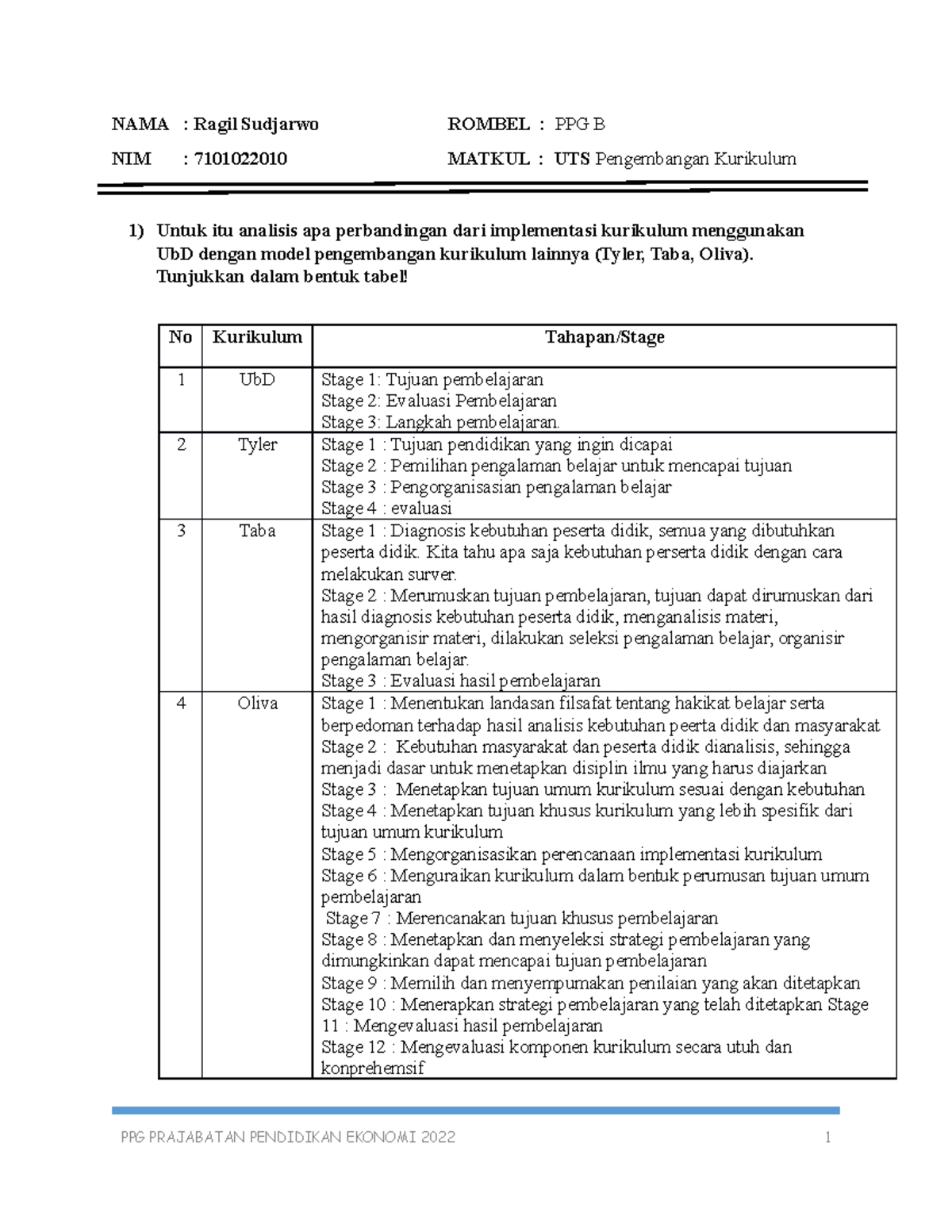 Form LK - formulir lembar kerja tugas - NAMA : Ragil Sudjarwo ROMBEL : PPG B NIM : 7101022010 ...