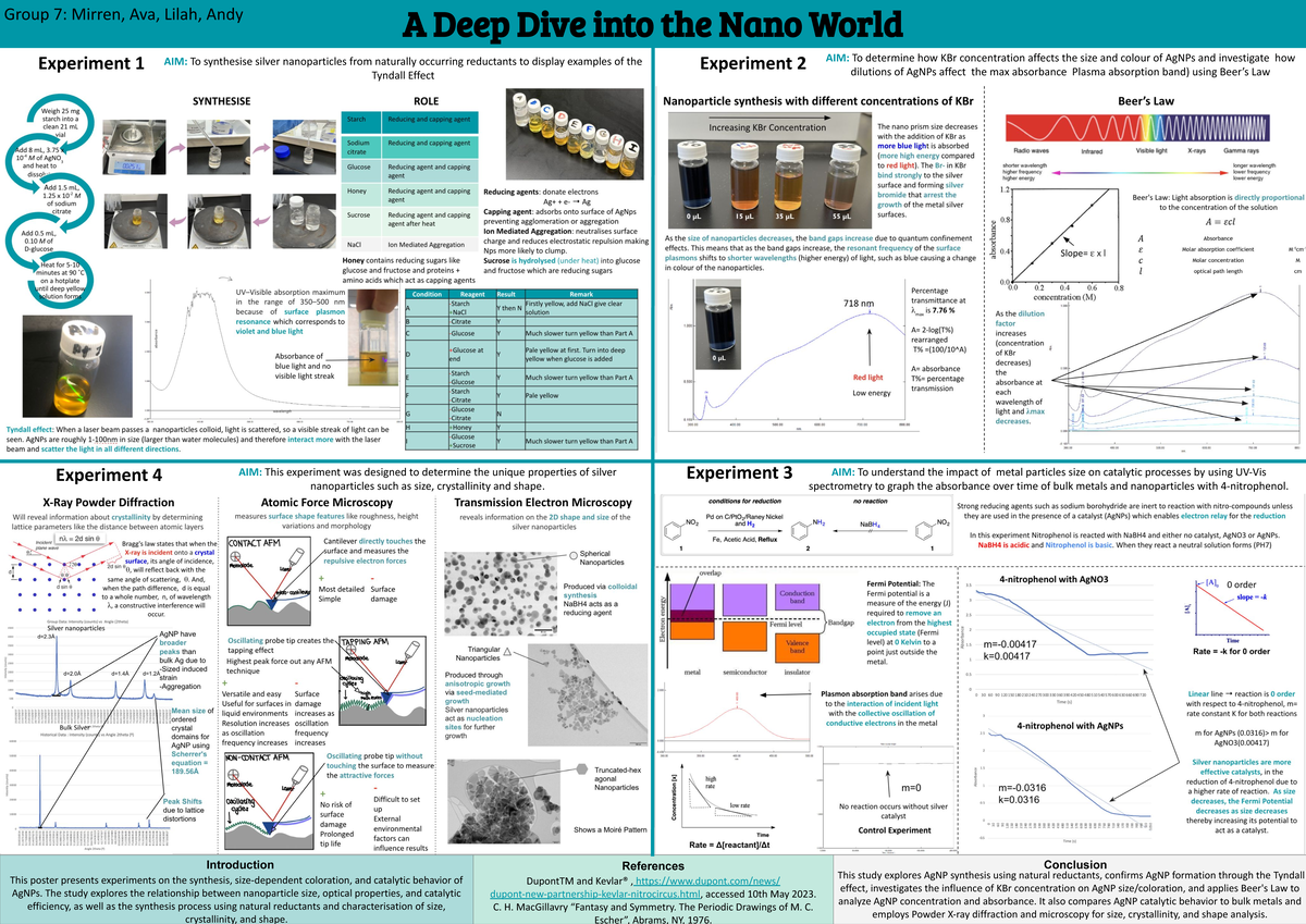 Chem Research Poster - Experiment 4 Experiment 3 AIM: To understand the ...