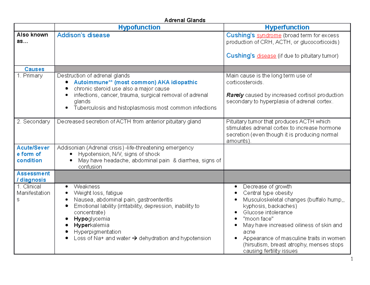 adrenal diseases - Adrenal Glands Hypofunction Hyperfunction Also known ...