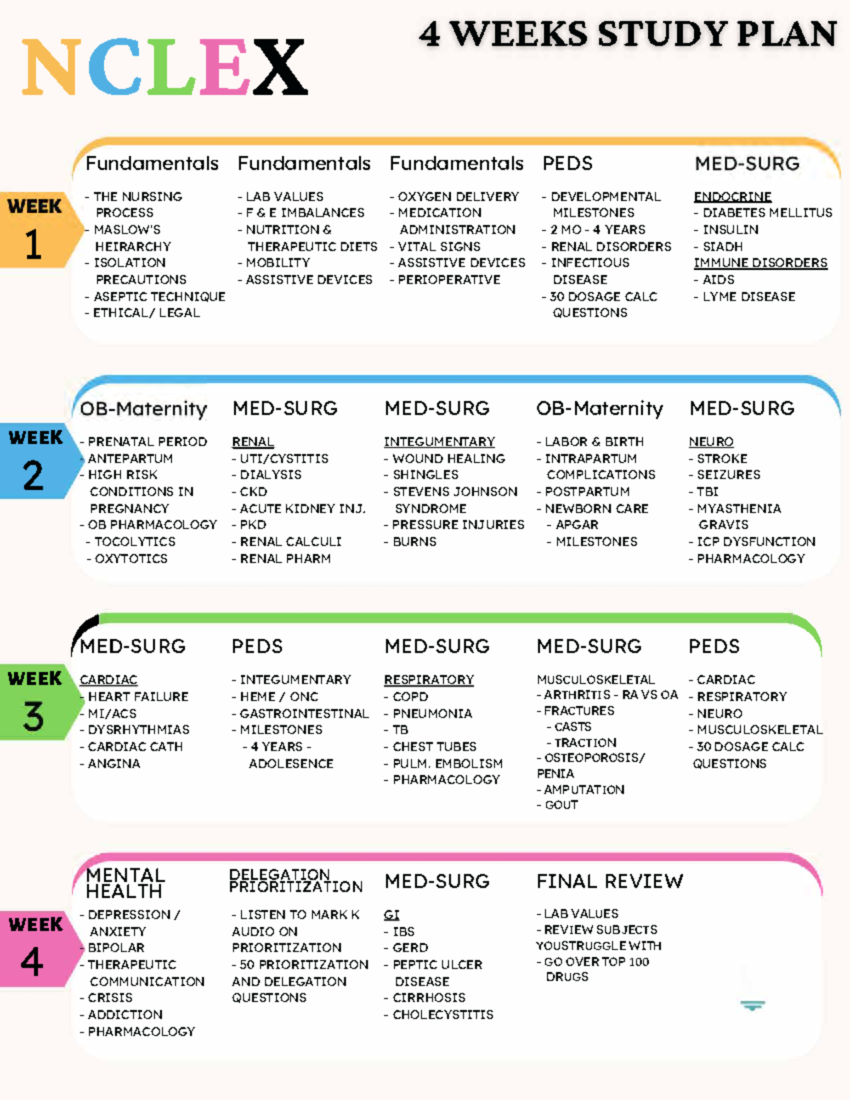 1- Nclexstudy Plan - 4 week study plan for NCLEX - NCLEX 4 WEEKS STUDY PLAN Fundamentals - Studocu
