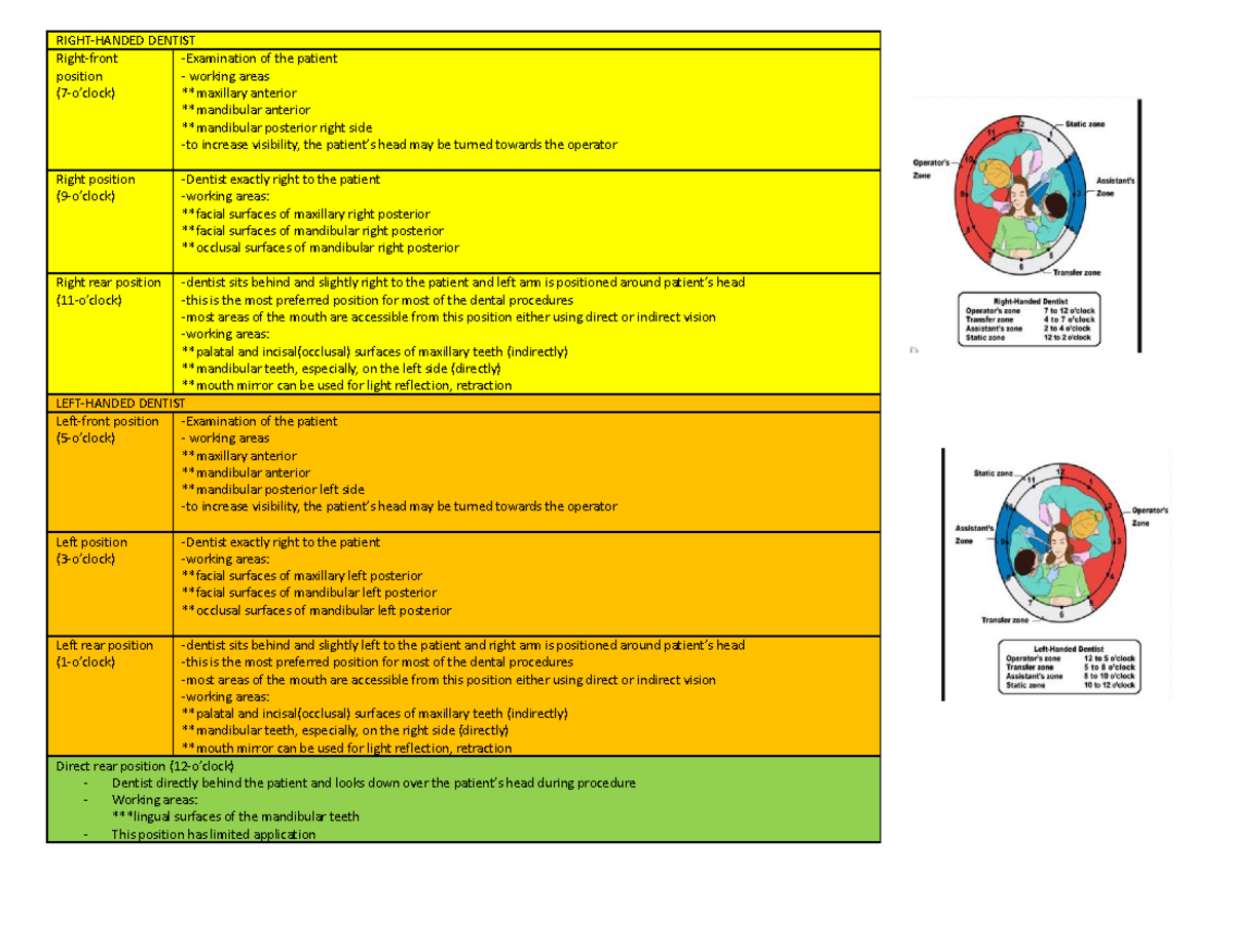 Operator's positions - brief notes about operator's position - RIGHT ...