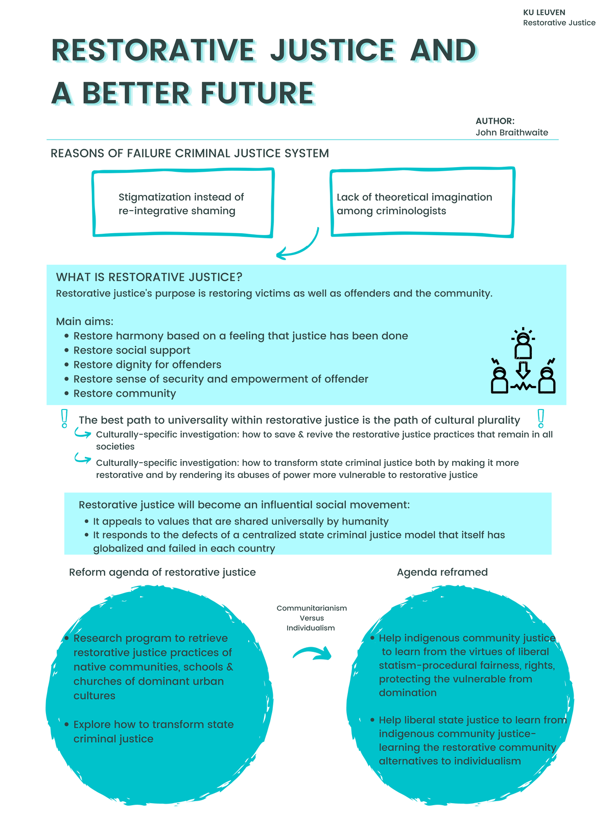 Poster Restorative Justice and a Better Future - WHAT IS RESTORATIVE ...