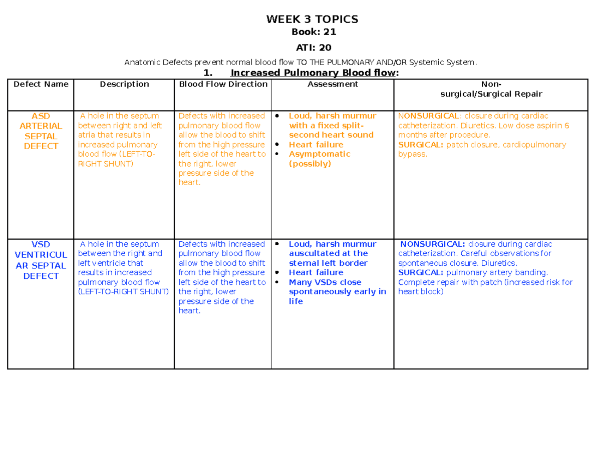 Cardiac Template - Week 3 cardiology notes - WEEK 3 TOPICS Book: 21 ATI ...