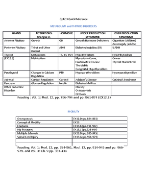 Coagulation Drug Table - NSG 210 Coagulation Modifier Drugs: Drug ...