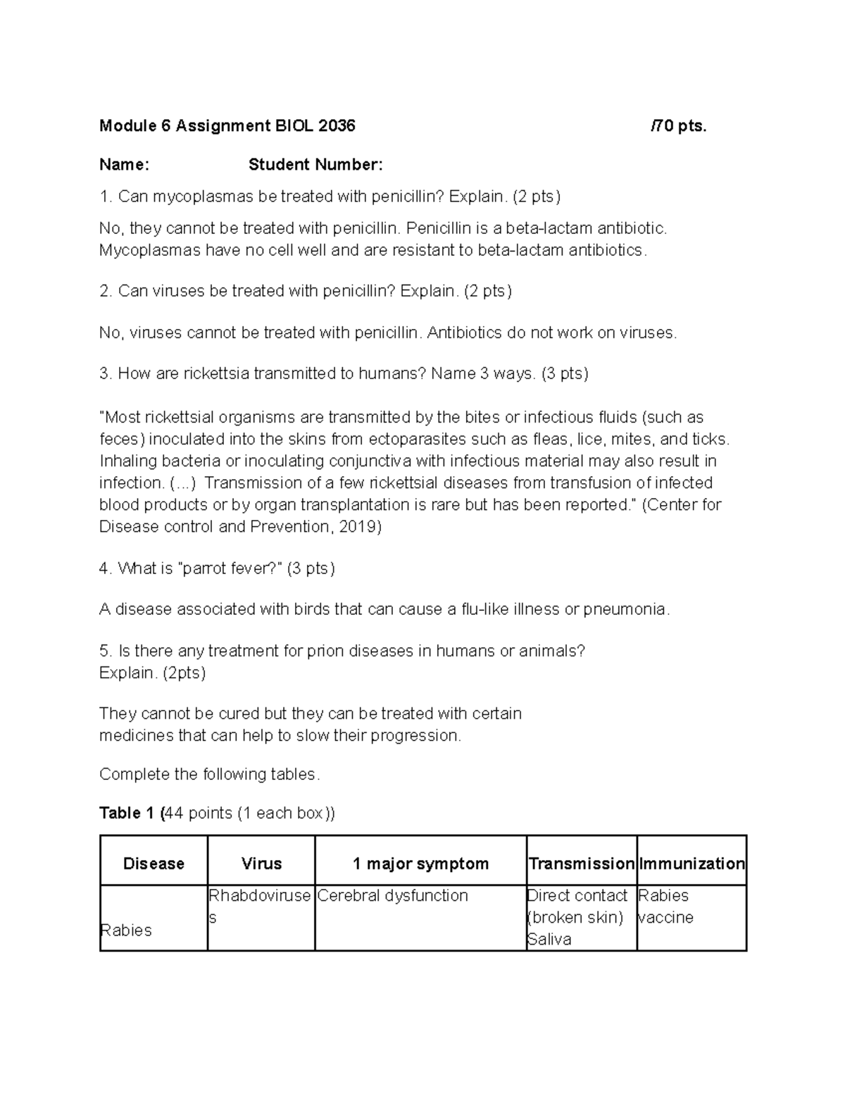 Module 6 - Module 6 Assignment BIOL 2036 /70 pts. Name: Student Number ...