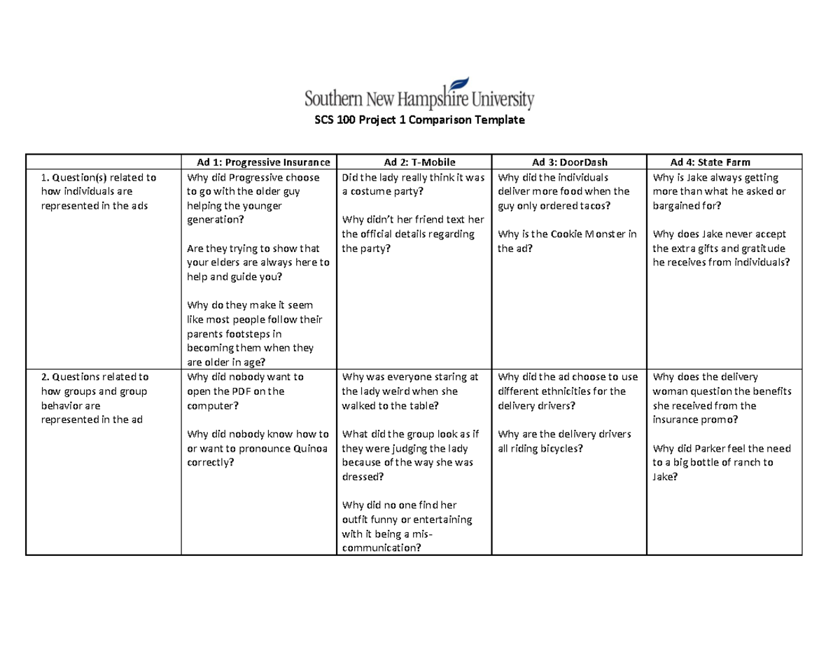 SCS 100 Project 1 Comparison Template copy copy - SCS 100 Project 1 ...