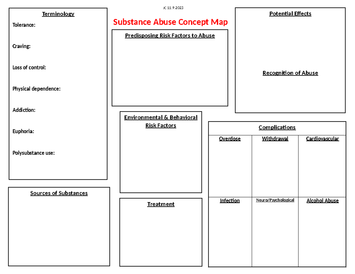 W4 Substance Abuse Concept Map - NR-283 - Substance Abuse Concept Map ...