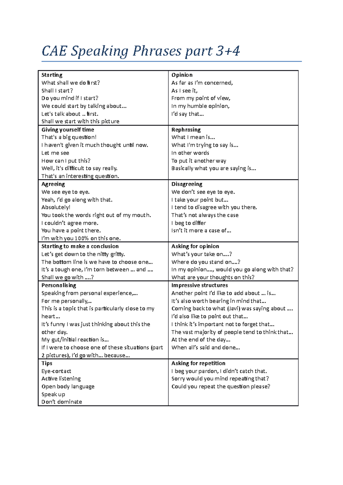 Cae speaking phrases part 34 key - CAE Speaking Phrases part 3+ Starting What shall we do first ...