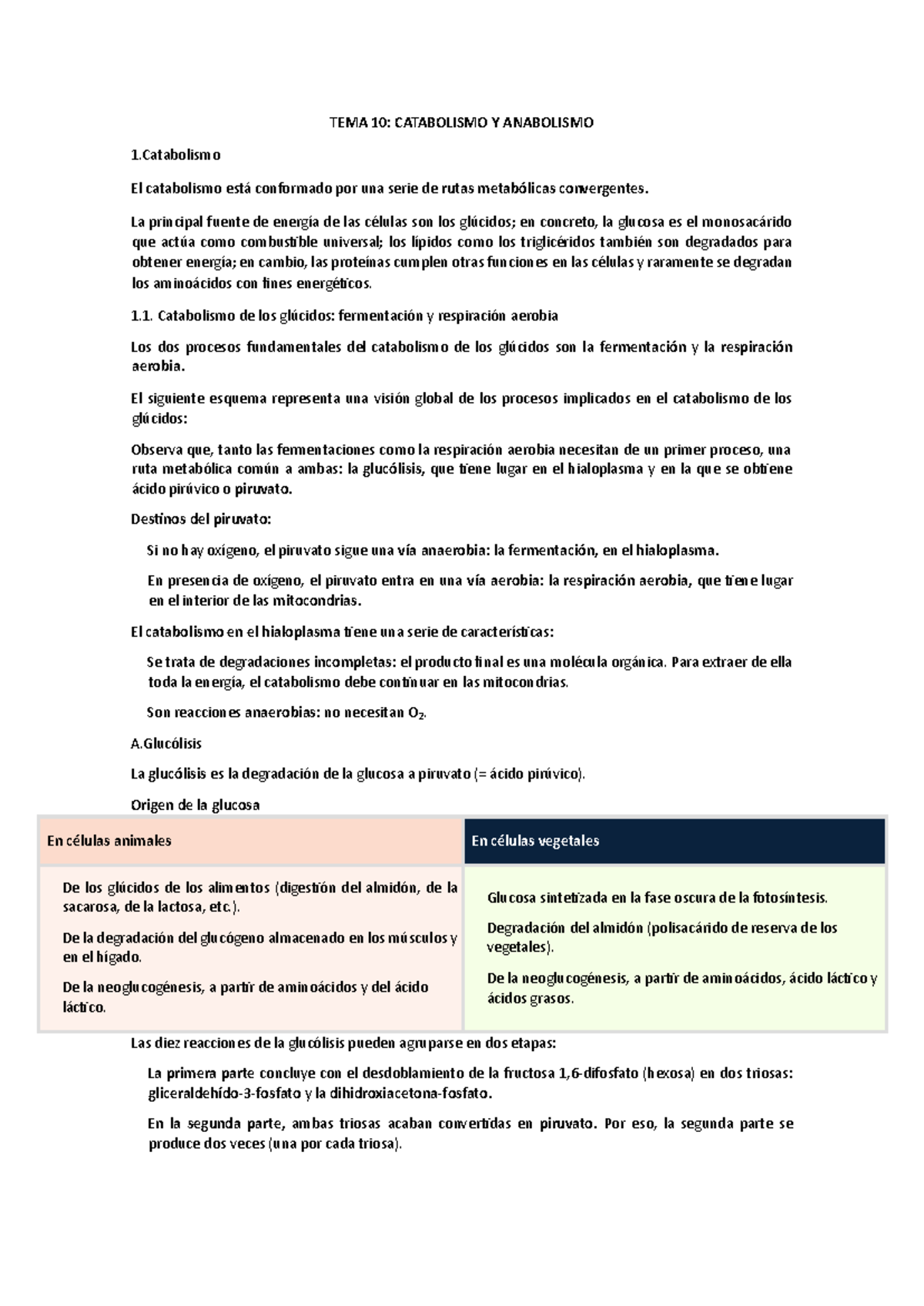 BIO 1 - Adawda - TEMA 10: CATABOLISMO Y ANABOLISMO 1 El catabolismo ...