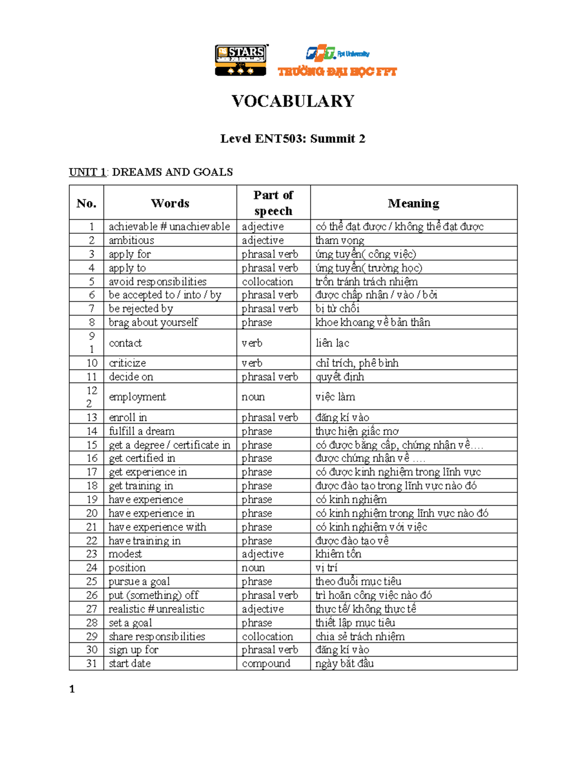 ENT503 Vocabulary - VOCABULARY Level ENT503: Summit 2 UNIT 1: DREAMS ...