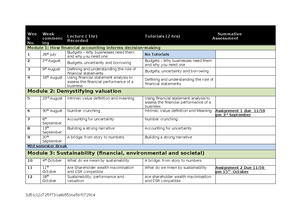 BSB107 Summary Weekly Schedule S2 2021 - Wee k No. Week commenc ing Lecture ( 1hr) Recorded ...