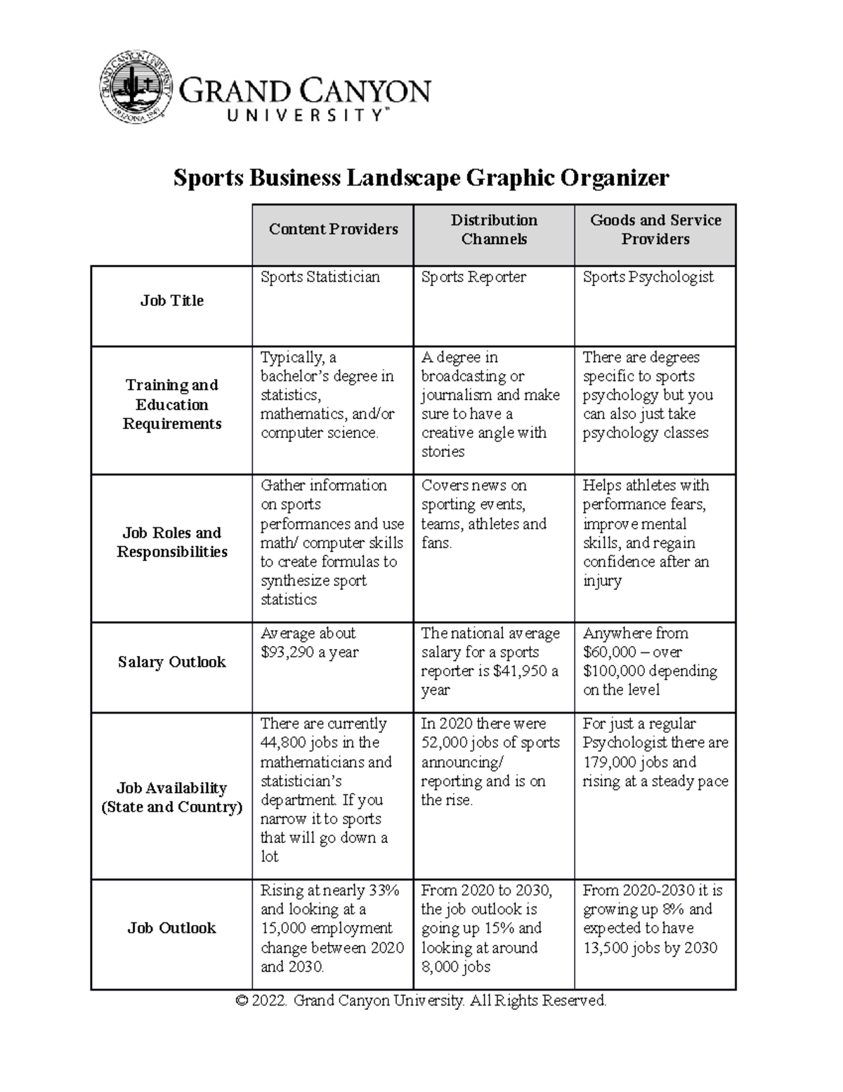 Intro to Sports Management Graphic Organizer - Sports Business ...