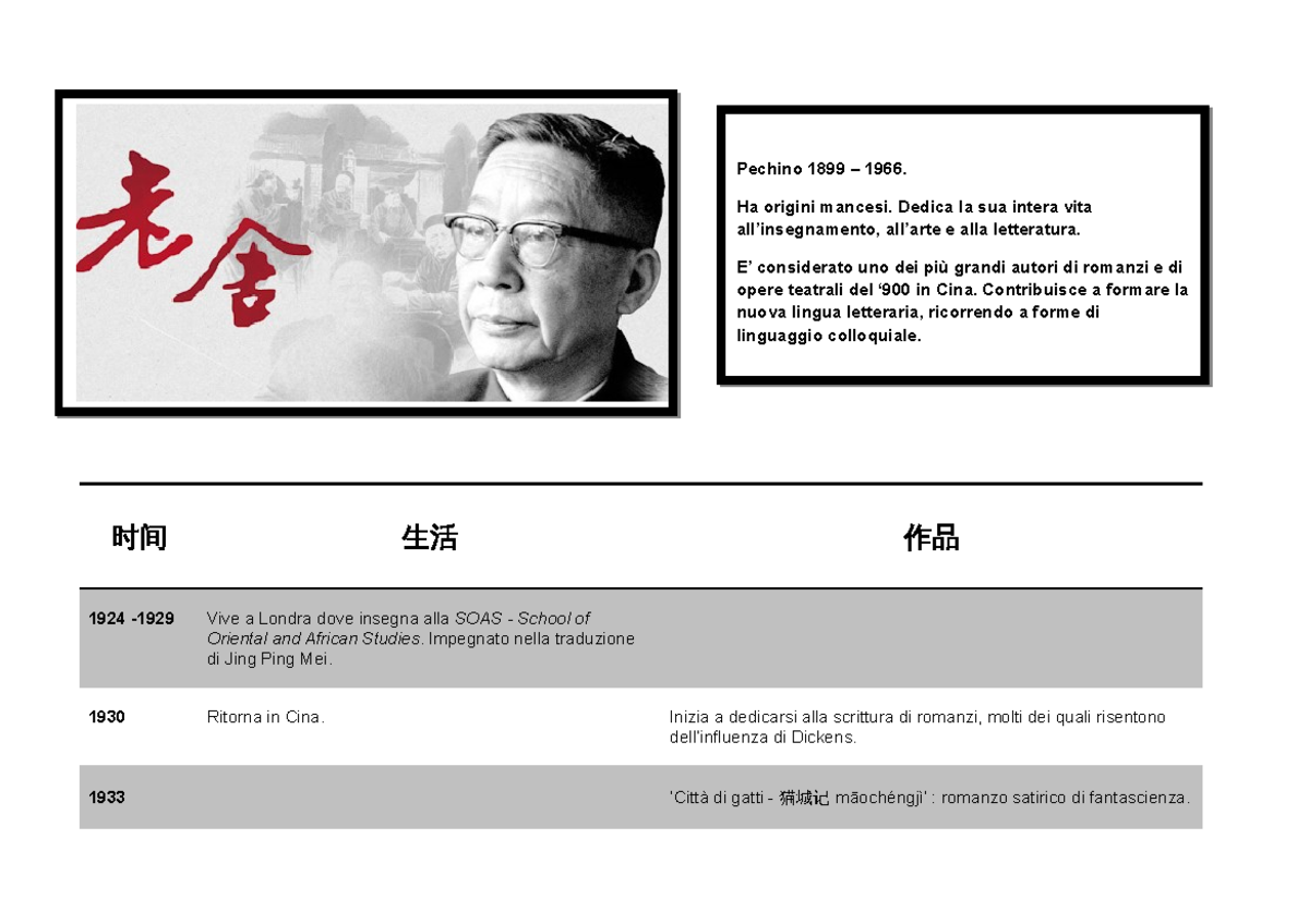 Lao She vita e opere - Riassunto Lingue e Letterature della Cina e dell ...