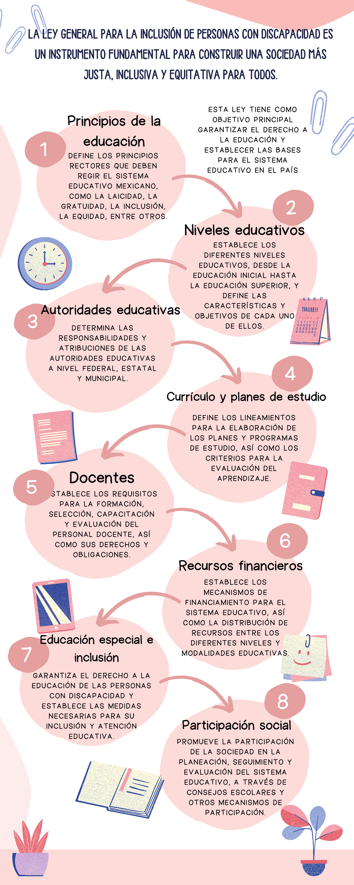 Infografía 7 - DEFINE LOS PRINCIPIOS RECTORES QUE DEBEN REGIR EL ...
