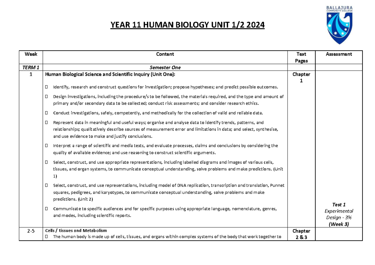 Human Biology - adddddddddddd - YEAR 11 HUMAN BIOLOGY UNIT 1/ 2 2024 ...