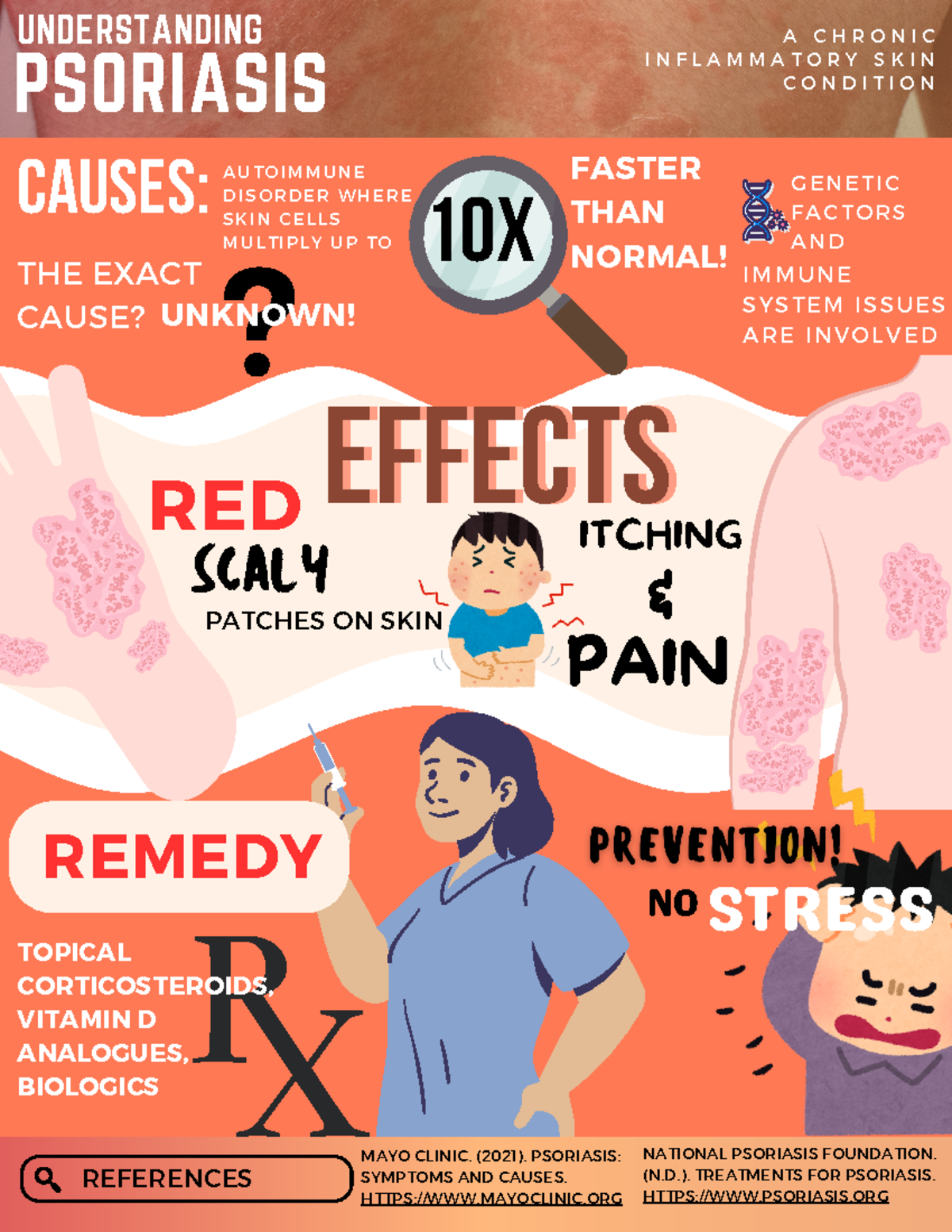 ANPH Infographics - info - UNDERSTANDING PSORIASIS A C H R O N I C I N ...