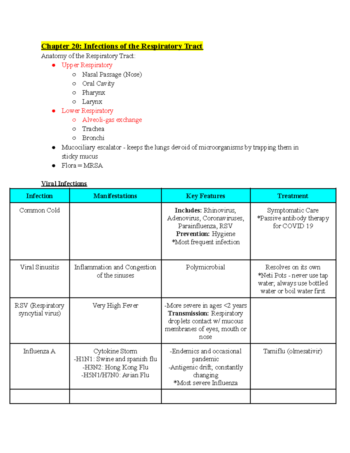 Chapter 20: Infections of the Respiratory Tract - Studocu