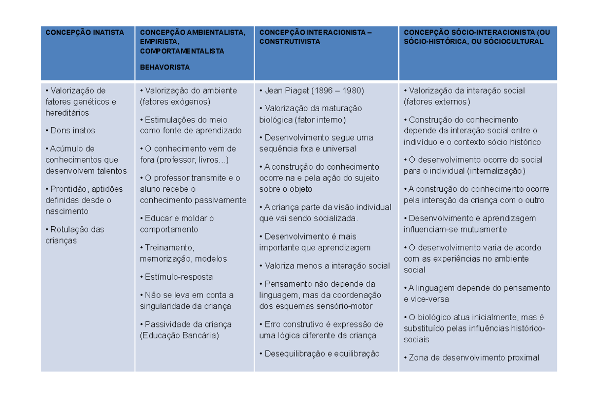 quadro comparativodevisõespedagogicas - CONCEPÇÃO INATISTA CONCEPÇÃO ...