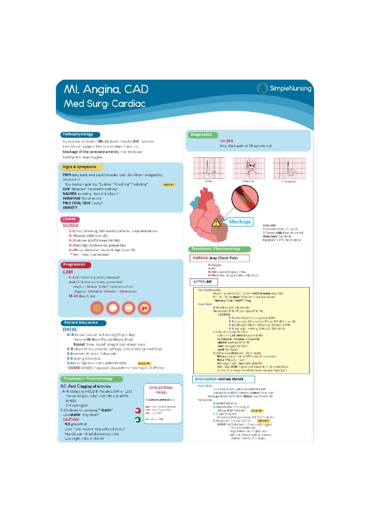 Mycocardial Infraction & Heart Failure - medical surgical - Studocu