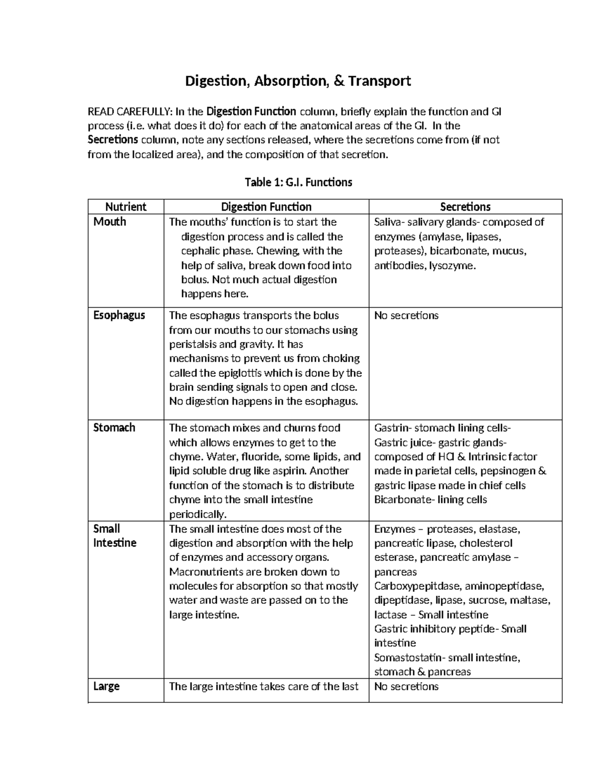 DAT Worksheet - Digestion, Absorption, & Transport READ CAREFULLY: In ...
