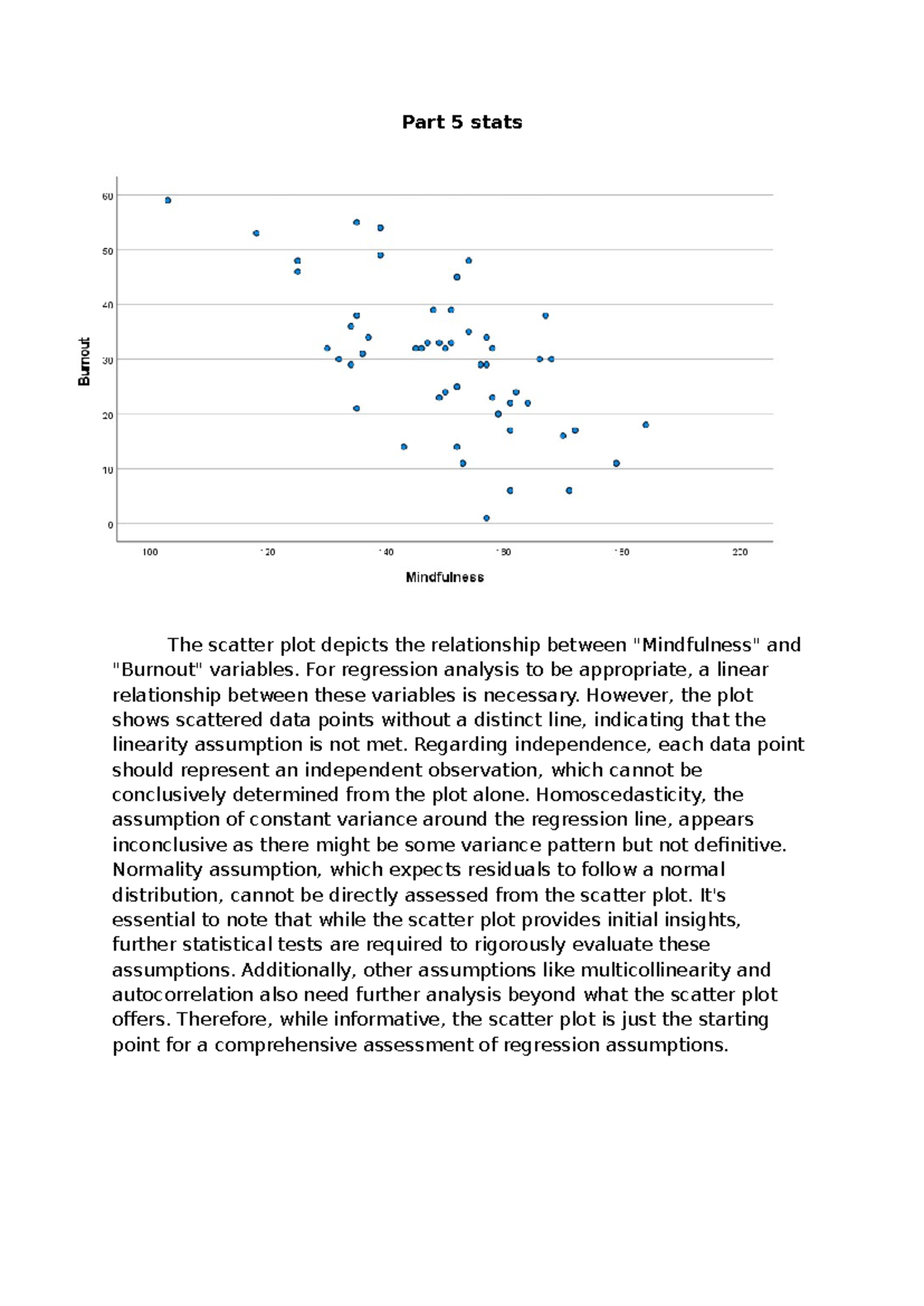 Part 5 stats - results for assignments - Part 5 stats The scatter plot ...